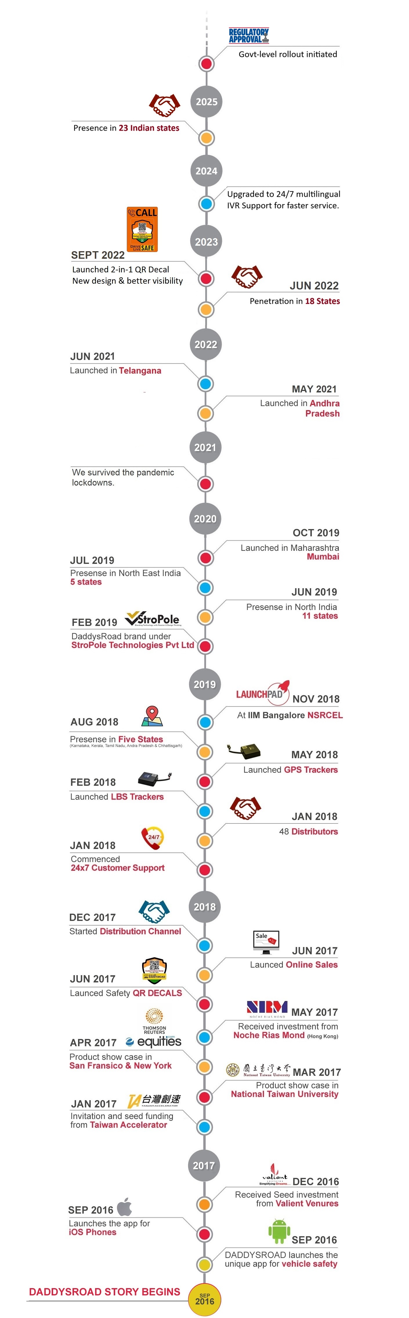 DaddysRoad-Stay Connected